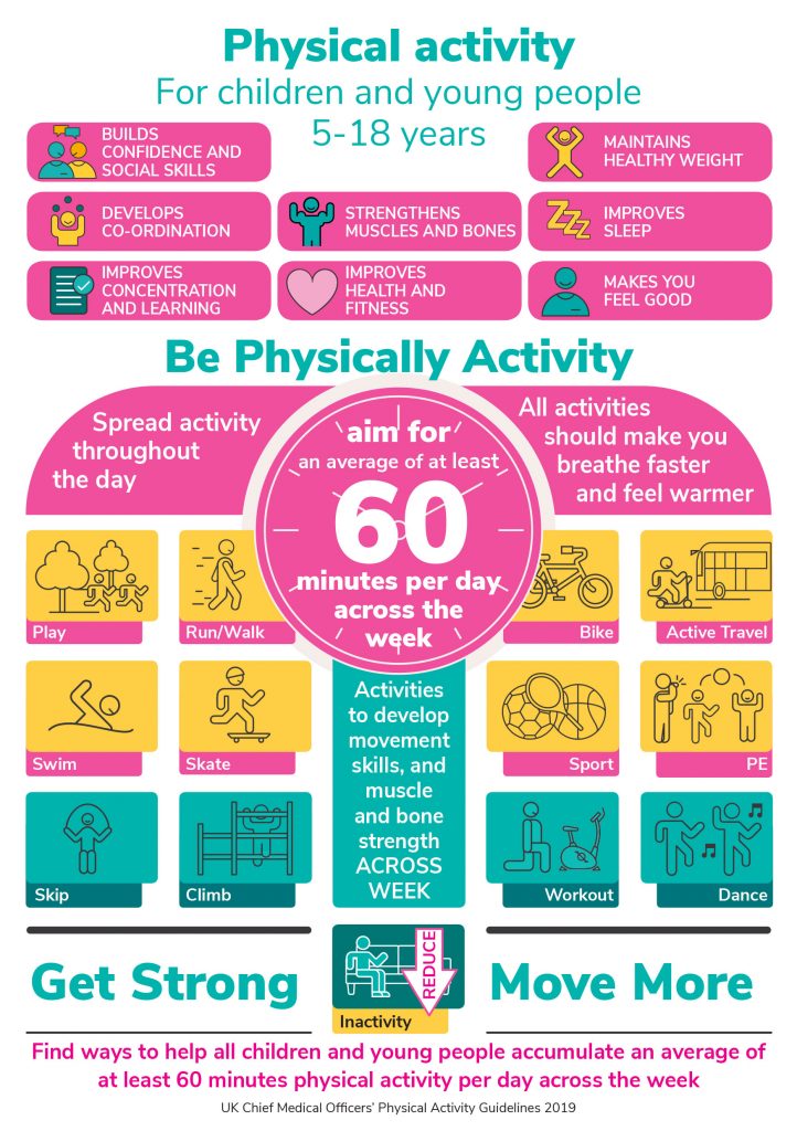 How Much Physical Activity Should you do? • Living Well Bradford