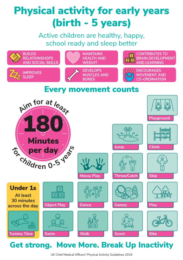 How Much Physical Activity Should you do? • Living Well Bradford