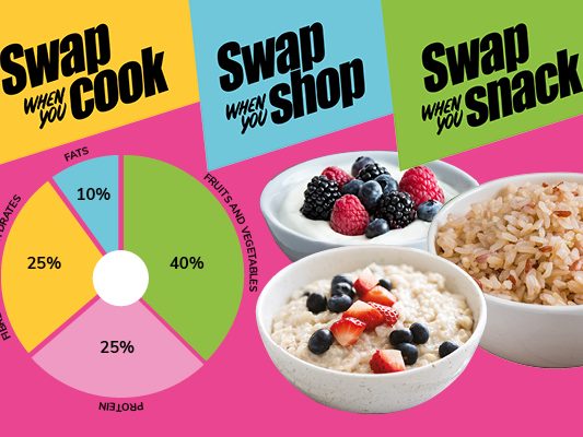 Food groups and easy swaps - Living Well